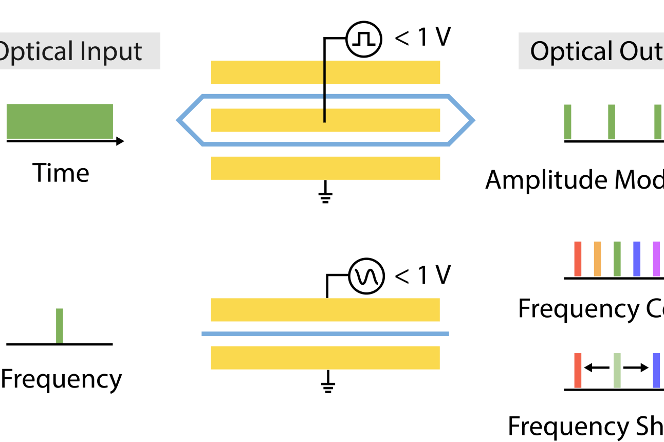 Marko Loncar | Harvard John A. Paulson School of Engineering and ...